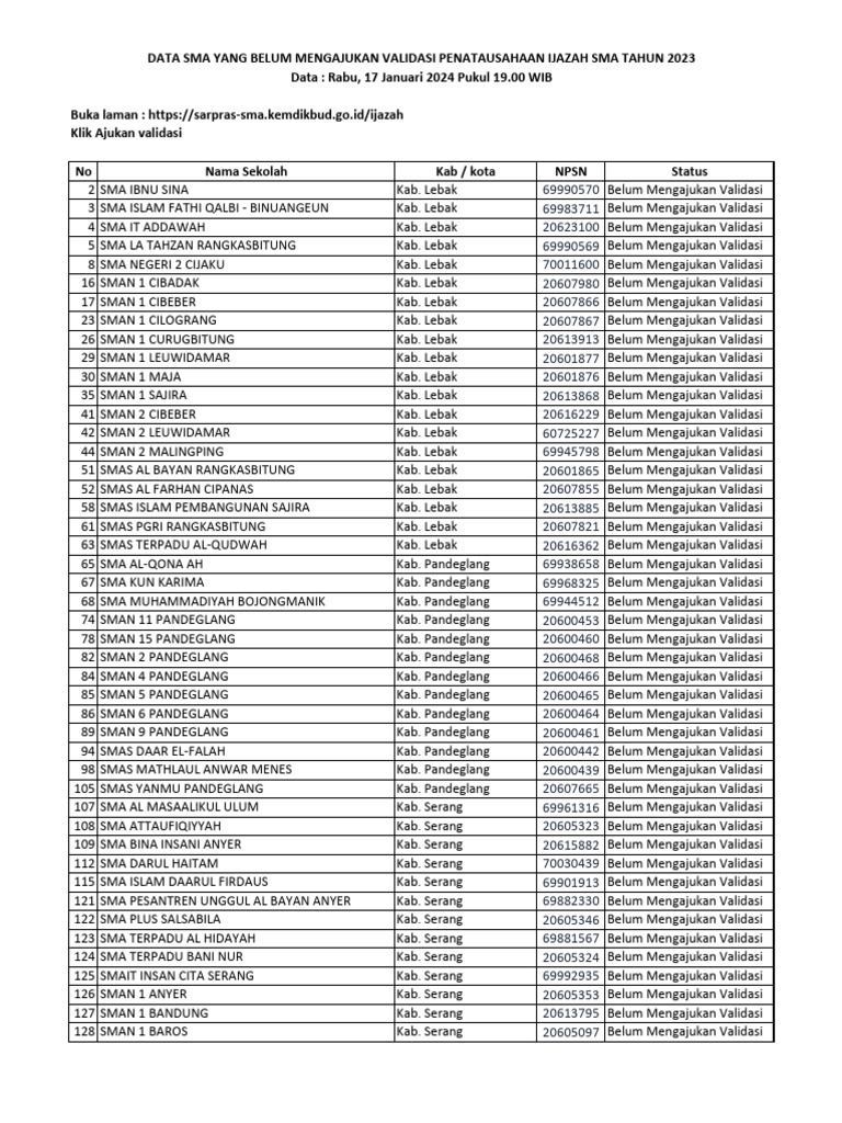Data SMA Yang Belum Mengajukan Validasi Ijazah Tahun 2023 Per 17 Januari 2024 | PDF
