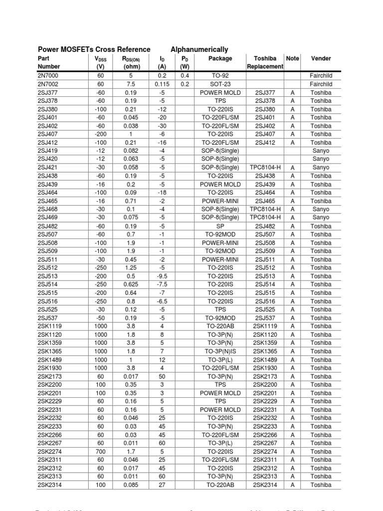 Cross Référence MOSFETS | PDF | Semiconductor Devices | Semiconductors