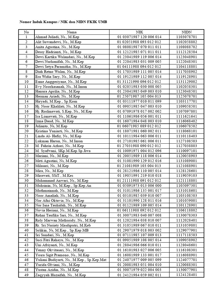 NO NIK Dan NIDN FKIK | PDF