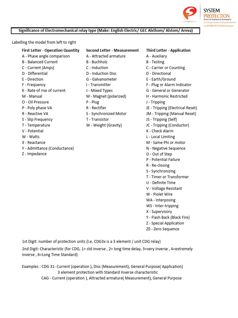 Significance of Electromincal Relay Type | PDF | Relay | Manufactured Goods