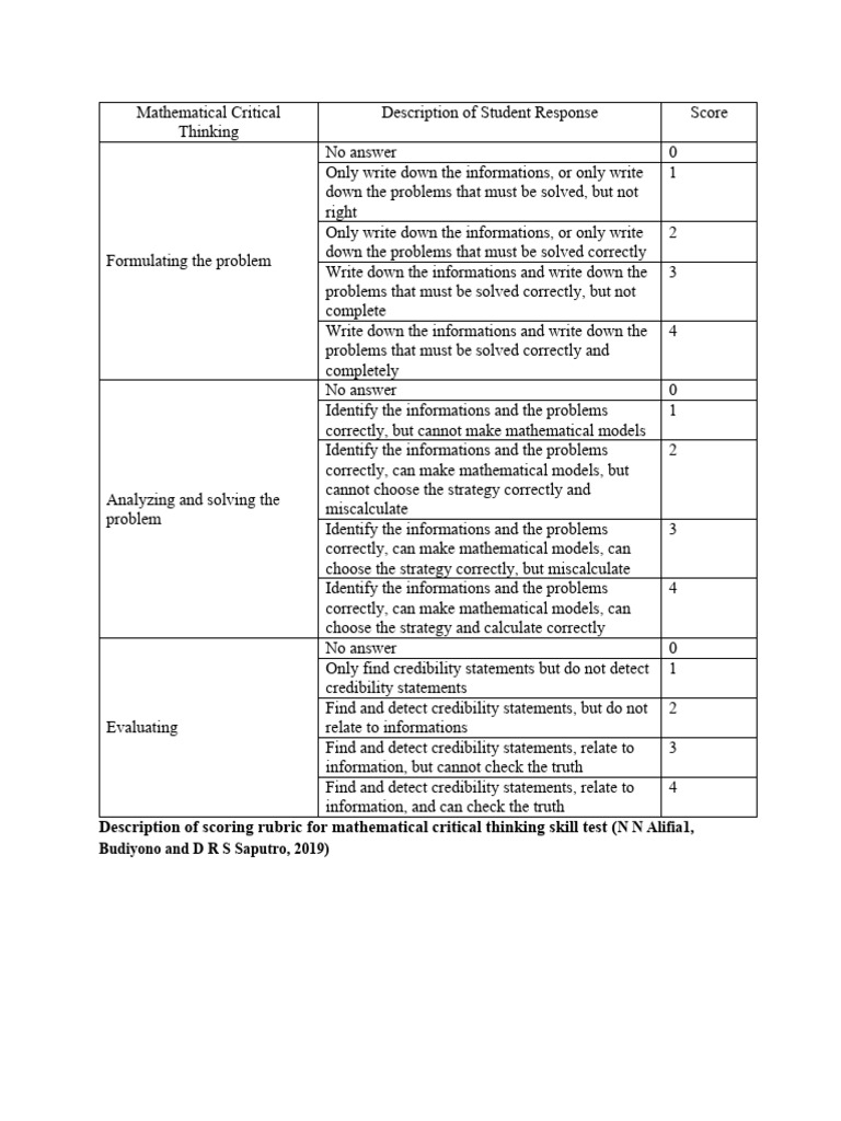 Mathematical Critical Thinking Rubrics | PDF | Critical Thinking ...