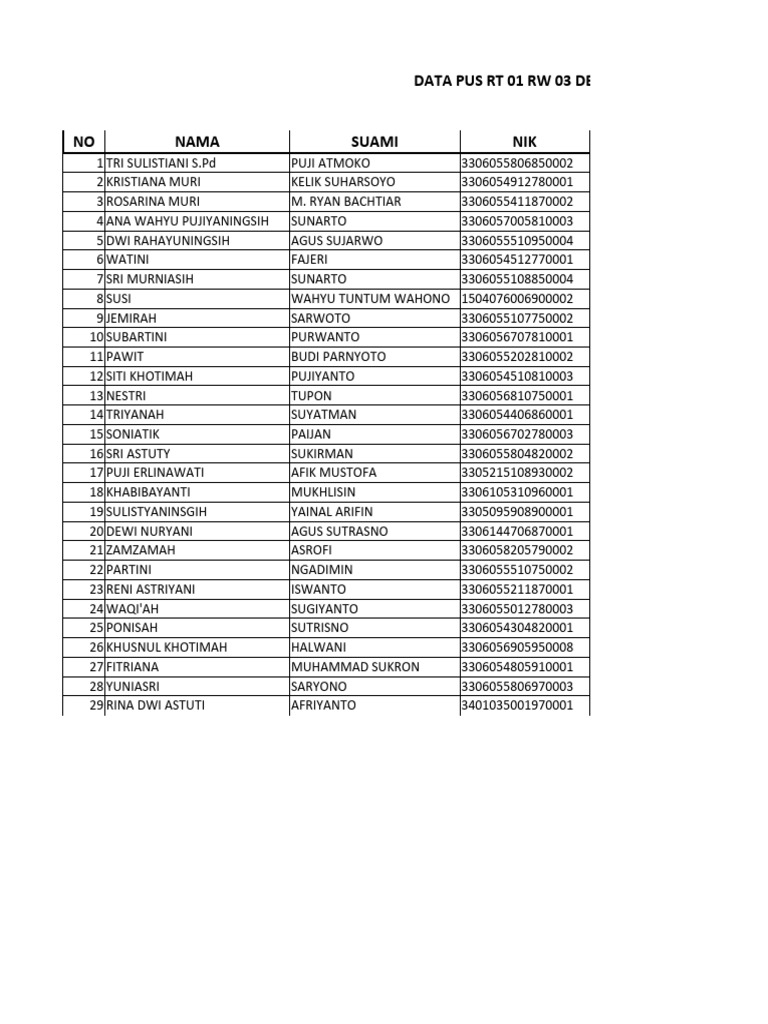 Data PUS RT 01 RW 03 Desa Ngara 2022 | PDF