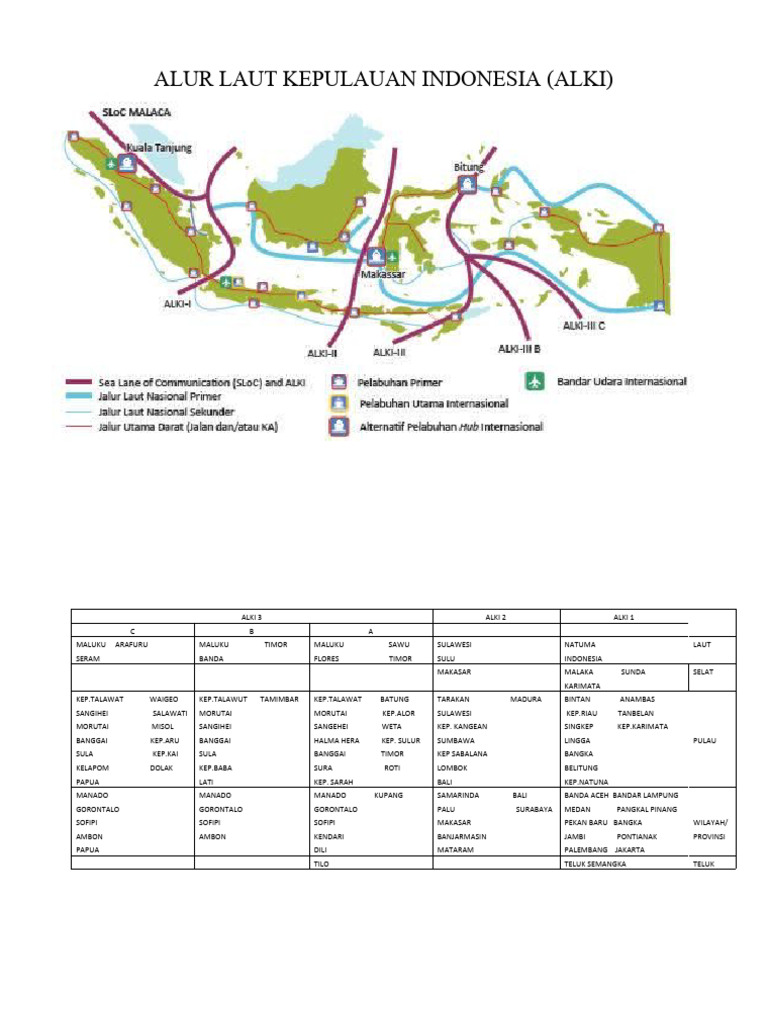 Alki Indonesia | PDF