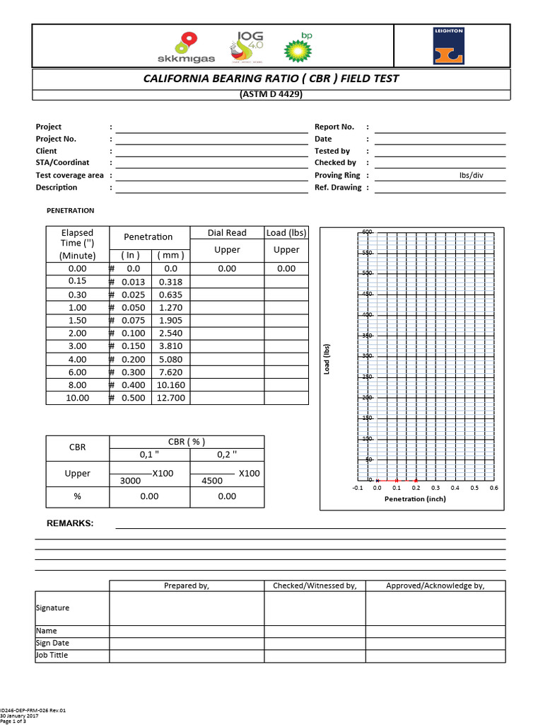 1.field CBR Tes | PDF