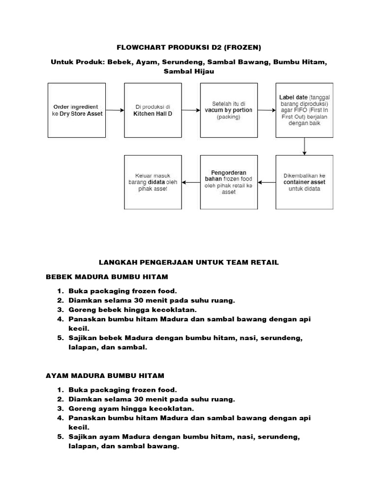 Flowchart Produksi D2 | PDF