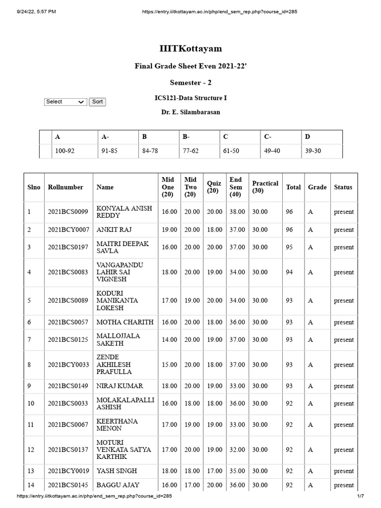 ICS121 - Data Structures I - Dr. E. Silambarasan - End Semester Mark ...