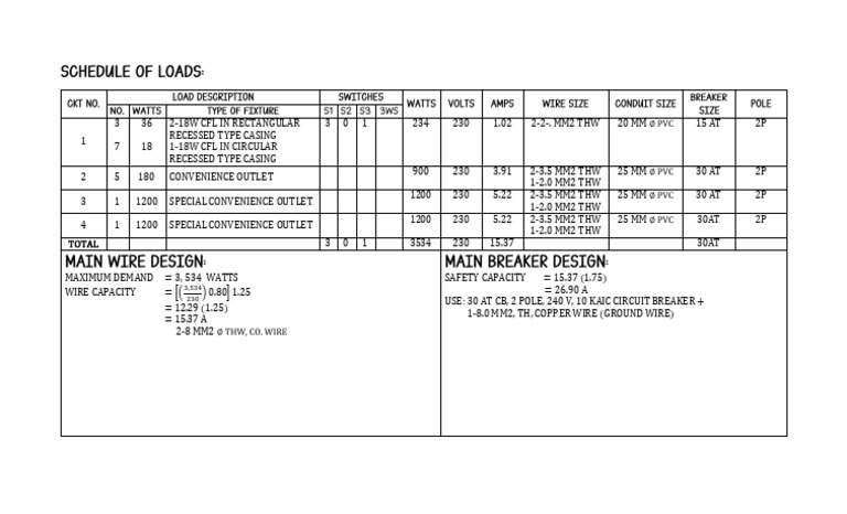 Schedule of Loads | PDF