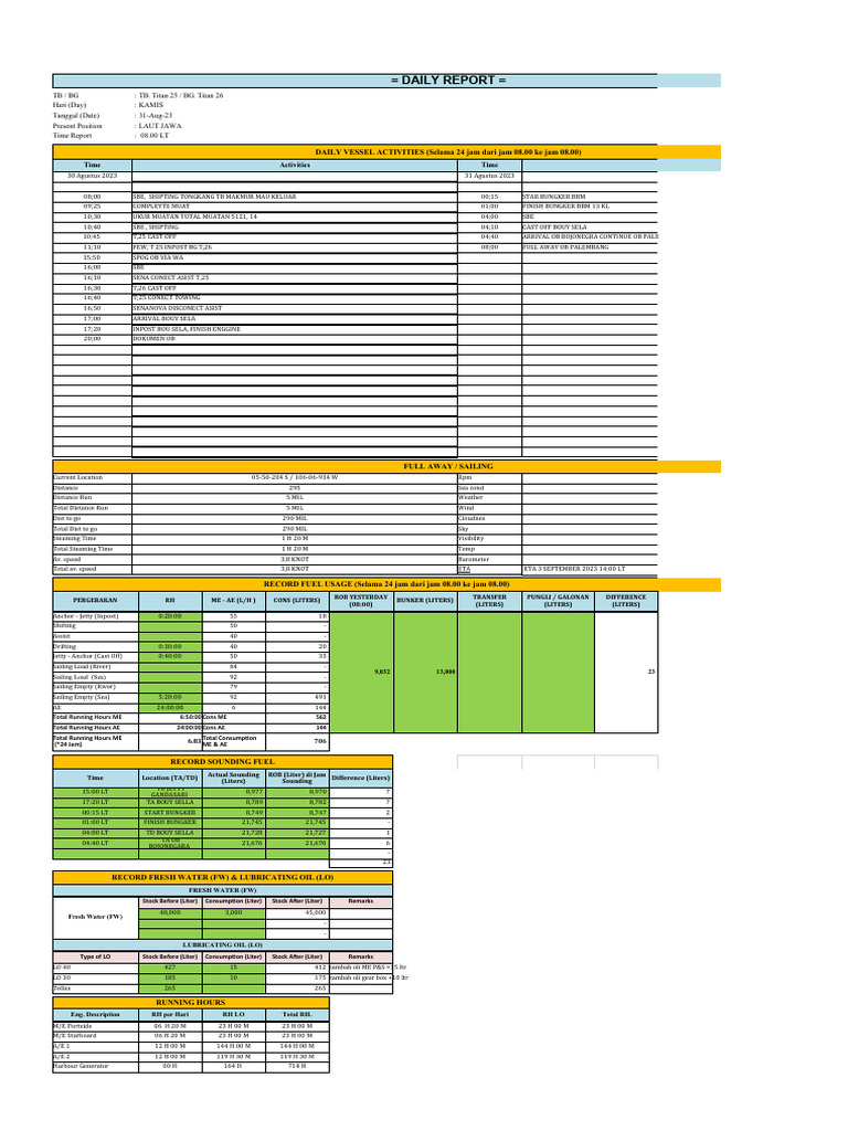 Daily Vessel Activity Report: Titan 25 & 26 | PDF | Oceanography | Shipping