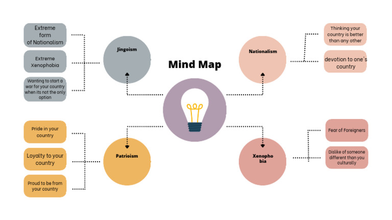 Peach Yellow Grid Mind Map Brainstorm | PDF