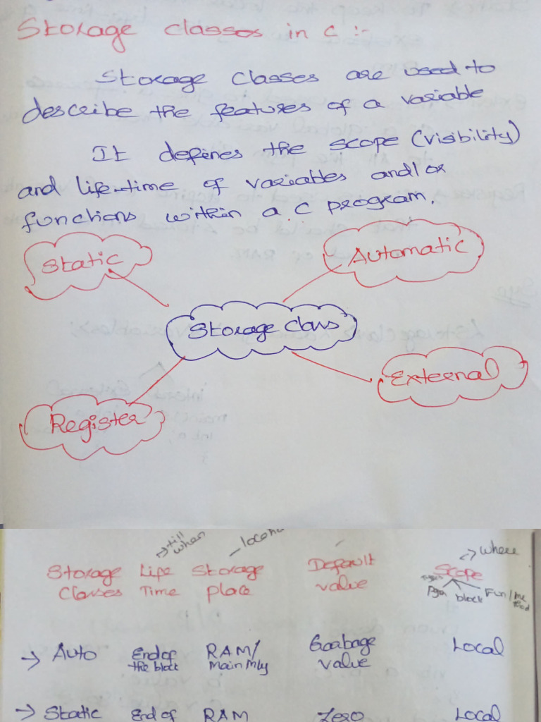 Storage Classes | PDF