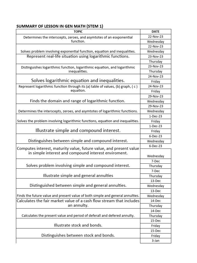 Gen Math Lesson Summary: Exponential & Logarithmic Functions | PDF ...