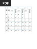 Cast Iron Pipe Weight & Dimensions Chart | PDF | Pipe (Fluid Conveyance ...