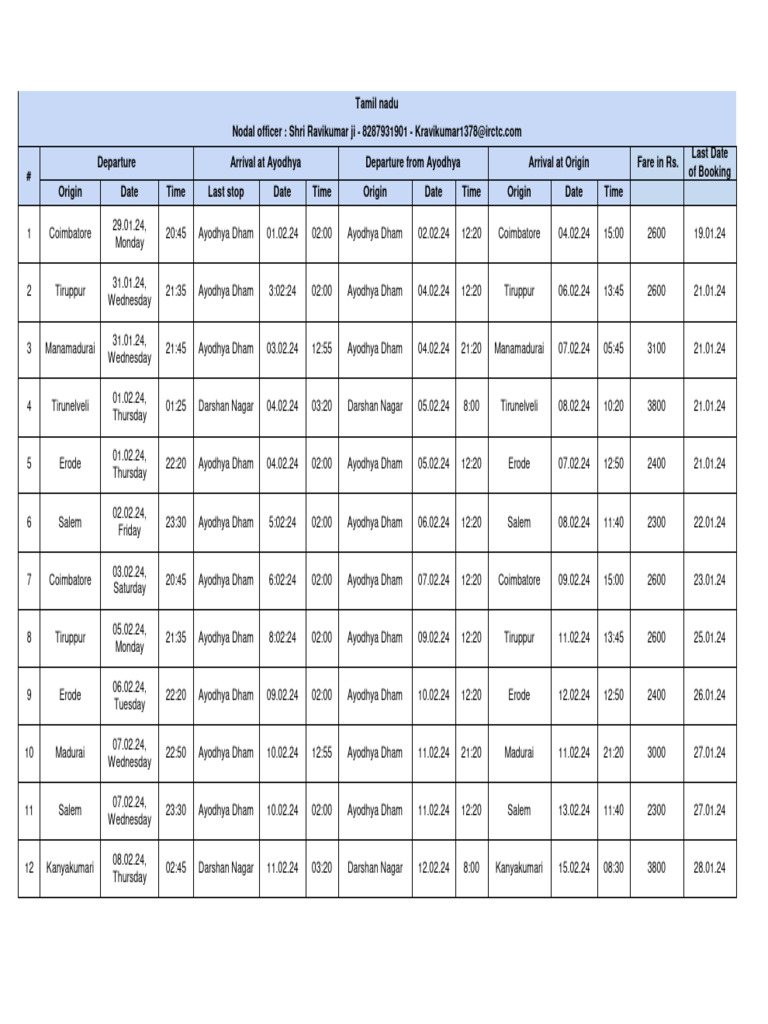 Tamil Nadu Train Time Table | PDF