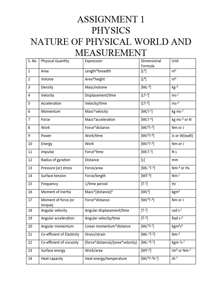Adeline Phy CH 1 Formulas | PDF | Torque | Force