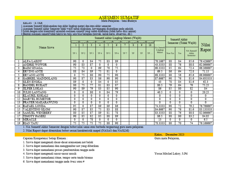 Nilai X TKR Seni Budaya | PDF