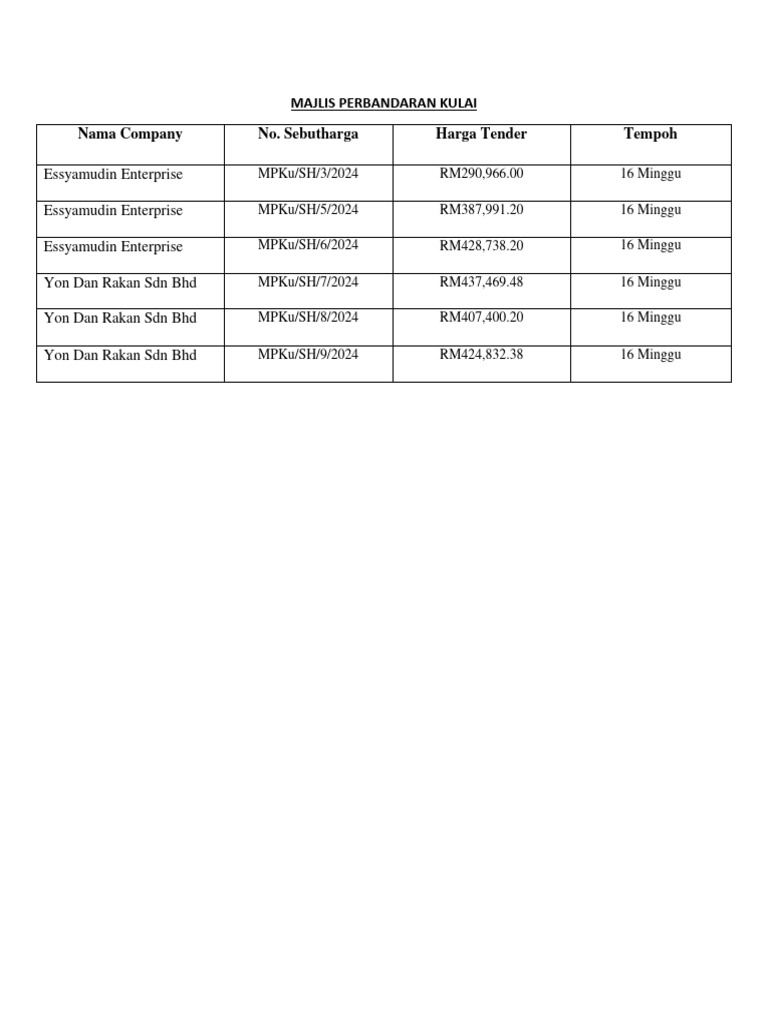 Summary Tender | PDF