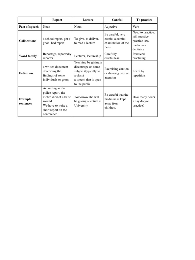 Careful To Practice Part of Speech | PDF | Noun | Lecture
