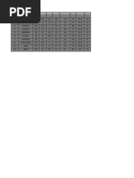 50-ms-excel-assignments-pdf-for-practice-free-download | PDF | Fruit ...