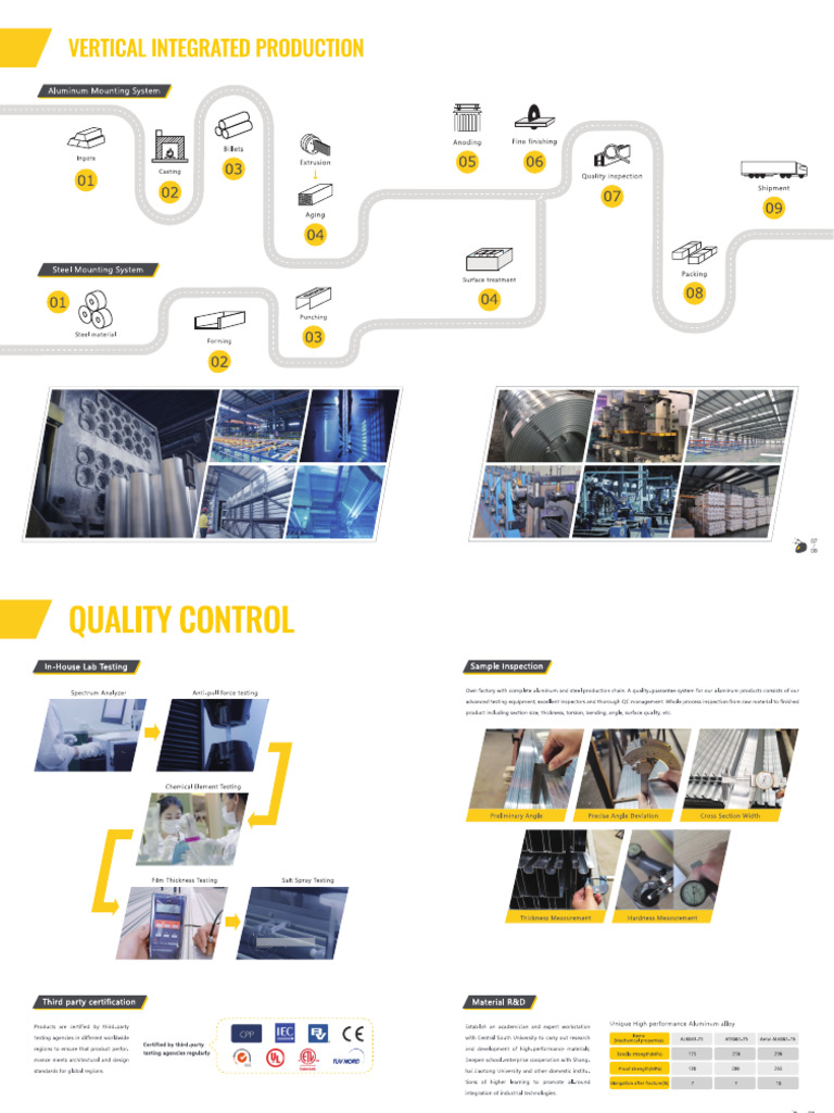 Structure | PDF