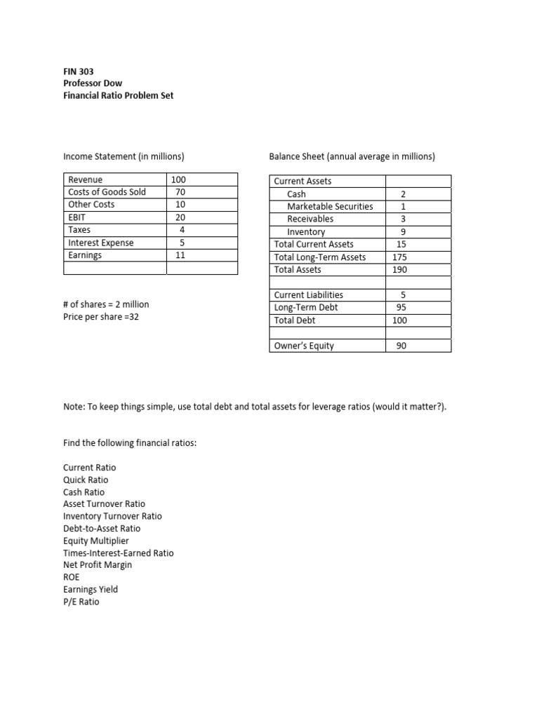 Financial Ratios Problem Set | PDF | Business