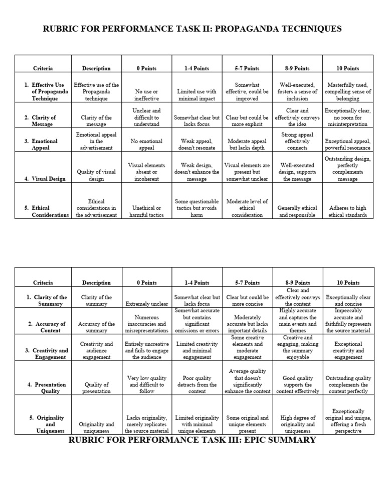 2nd and 3rd PT Rubrics English 10 Ropaganda Techniques and Epic Summary ...