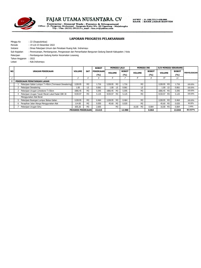 Laporan Progres Minggu Ke-22 | PDF