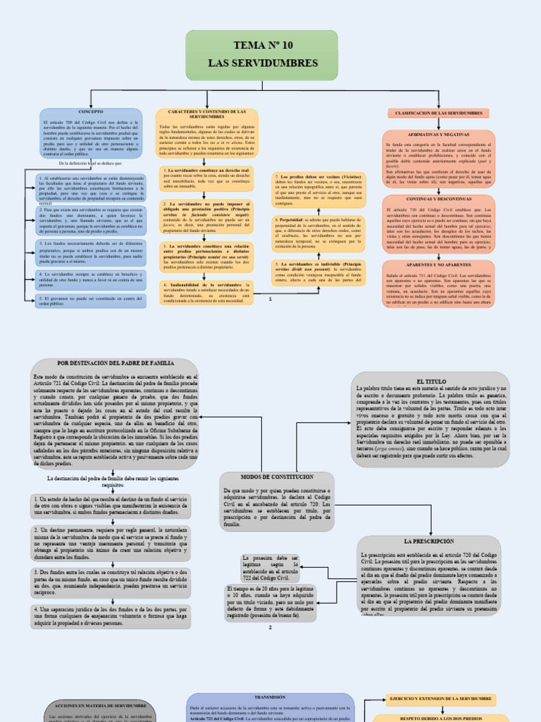 Tema #10-Mapa Conceptual | PDF | Propiedad | Derecho privado