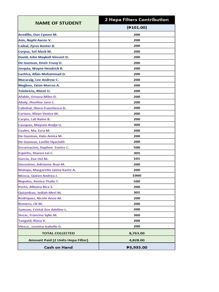Grade 5-SSES Monthly Contributions Report | PDF