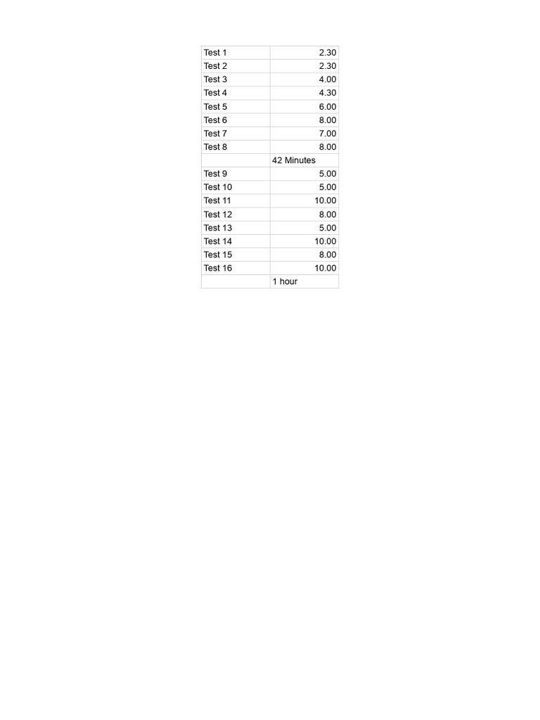 English Paper Timings Sheet1 Pdf