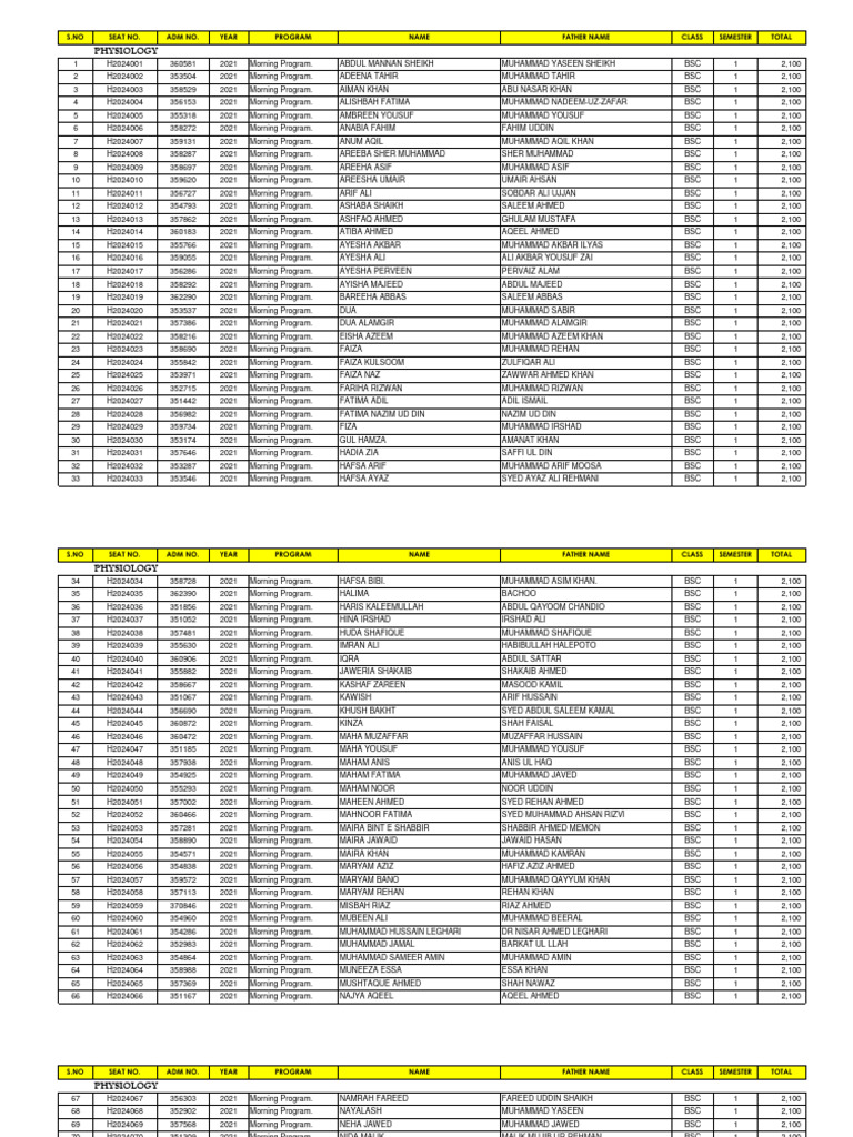 Fadm Physiology | PDF | Banu Hashim