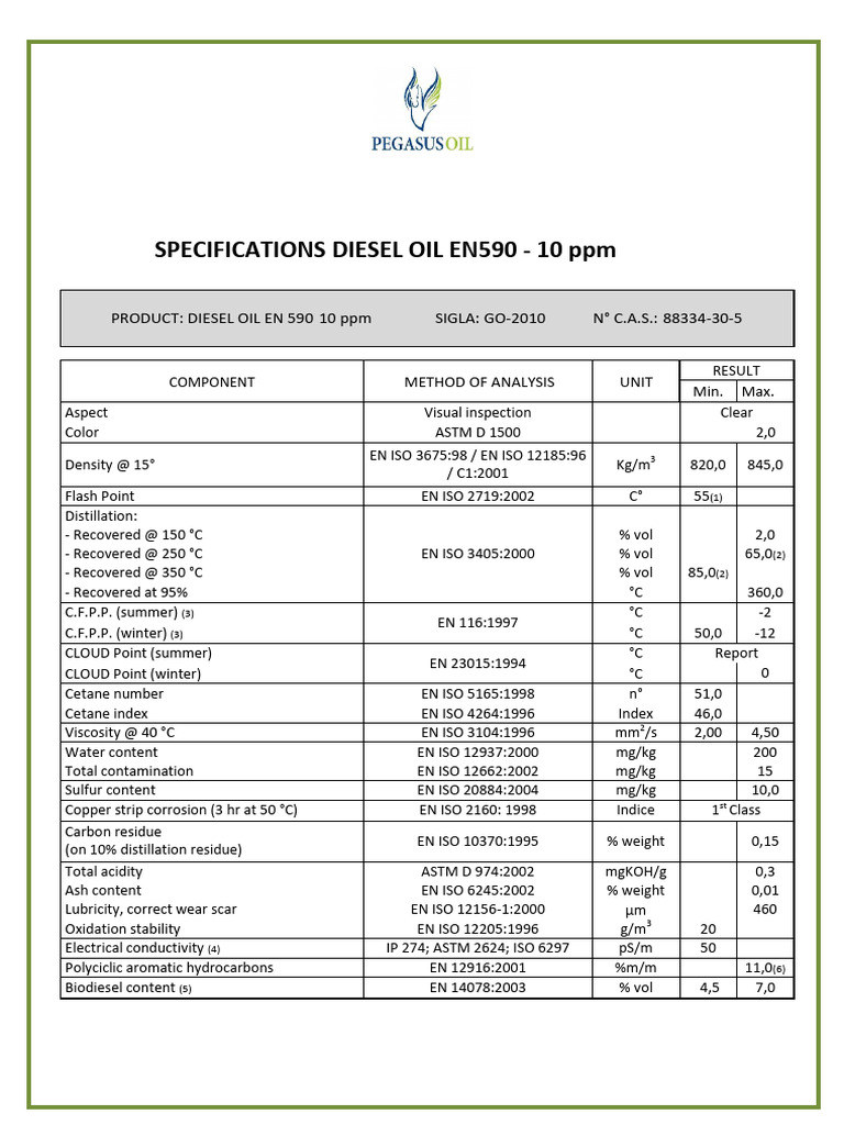 EN590 10ppm SPECIFICATIONS PEGASUS OIL | PDF | Diesel Fuel | Fuels EN590 10ppm SPECIFICATIONS PEGASUS OIL | PDF | Diesel Fuel | Fuels