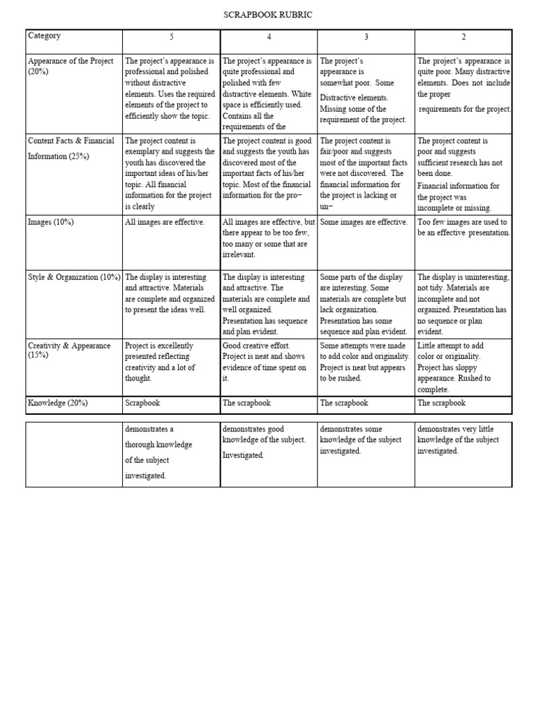 Scrapbook Rubric | PDF | Cognition | Cognitive Science