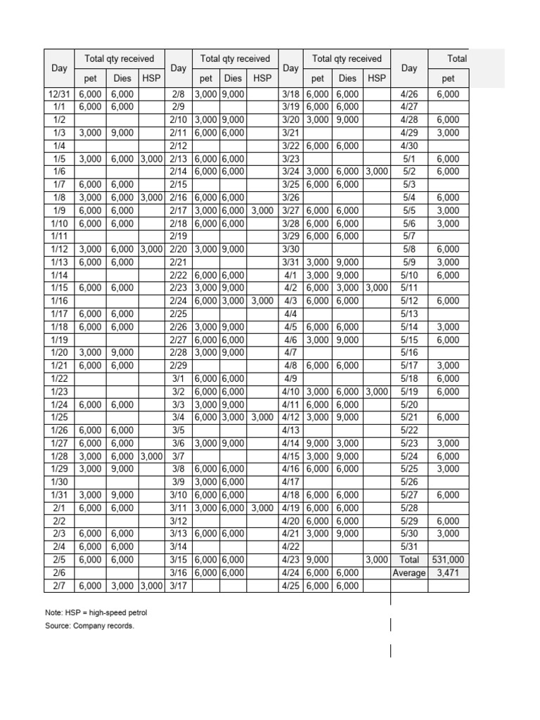 Agarwal Auto Data | PDF