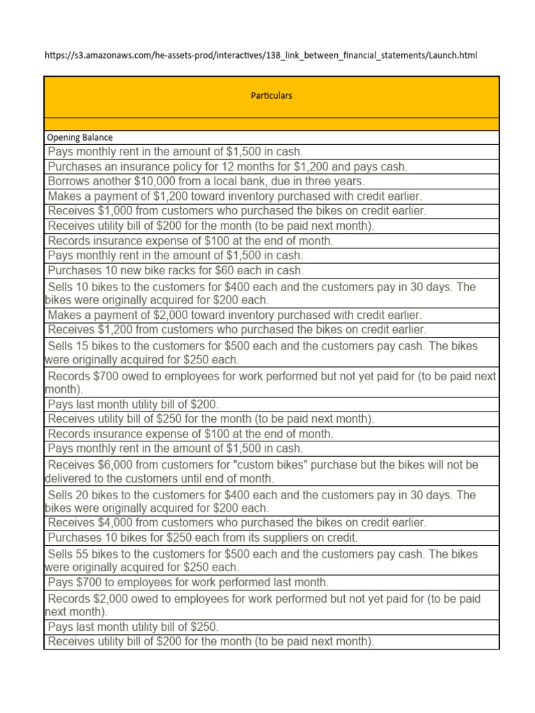 Financial Statement Transactions Summary | PDF | Debits And Credits ...
