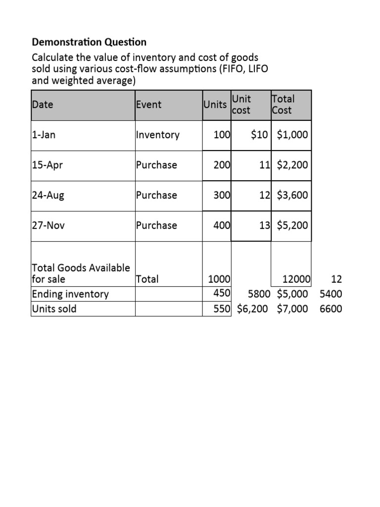 Inventory Cases - Sessions 3 & 4 | PDF | Cost Of Goods Sold | Inventory