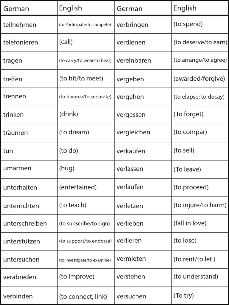 German Verbs Page10 | PDF