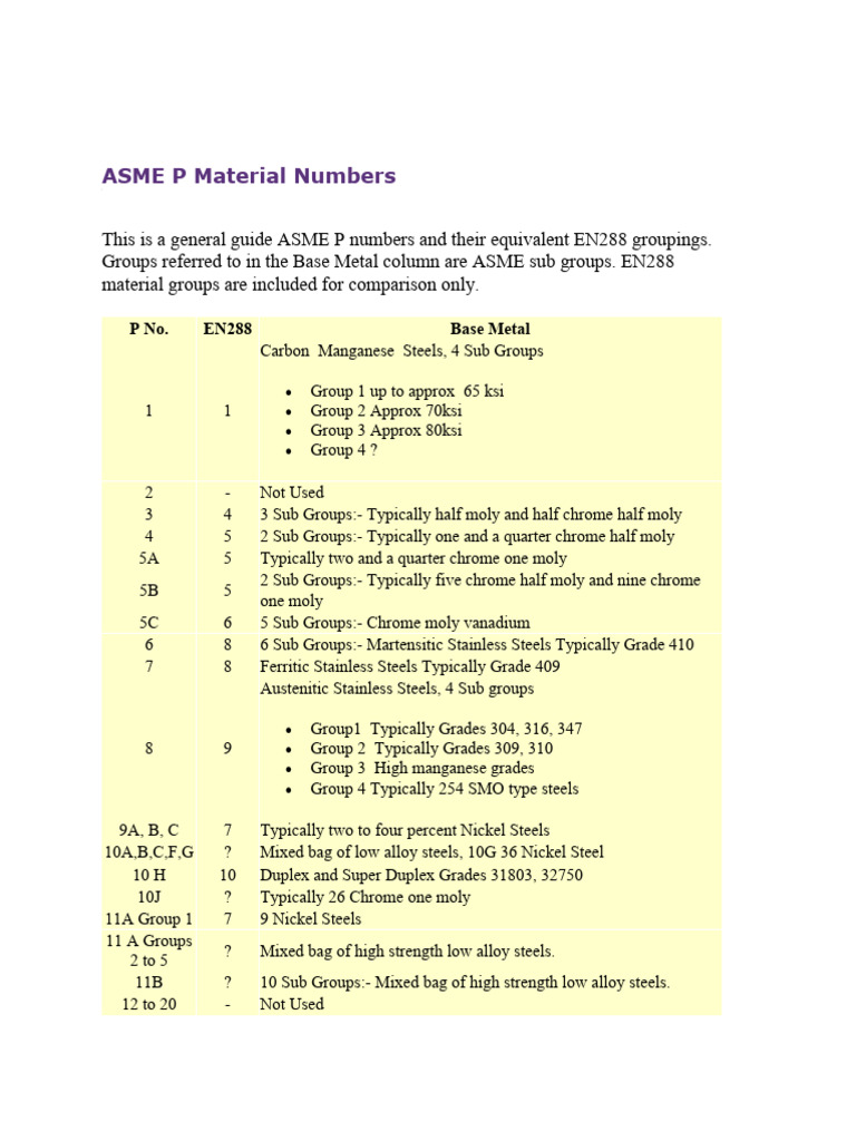 ASME P Material Numbers | PDF