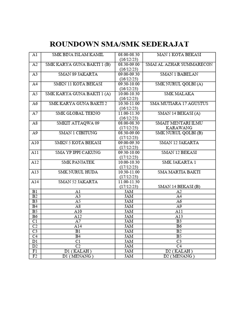 Roundown Sma Sederajat & SMP Sederajat | PDF