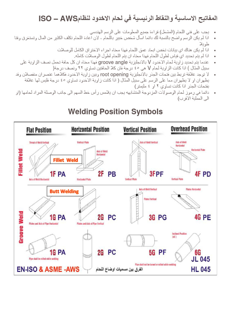 Welding Symbols | PDF