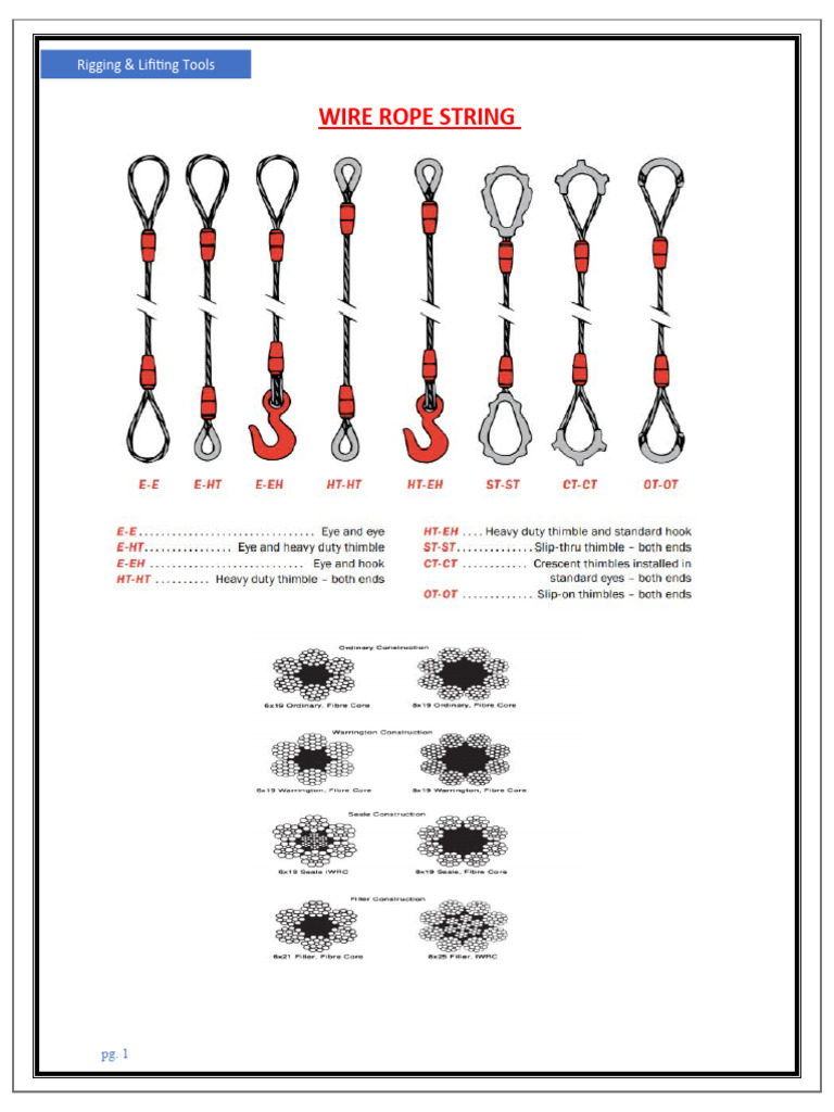 Hoisting and Rigging | PDF