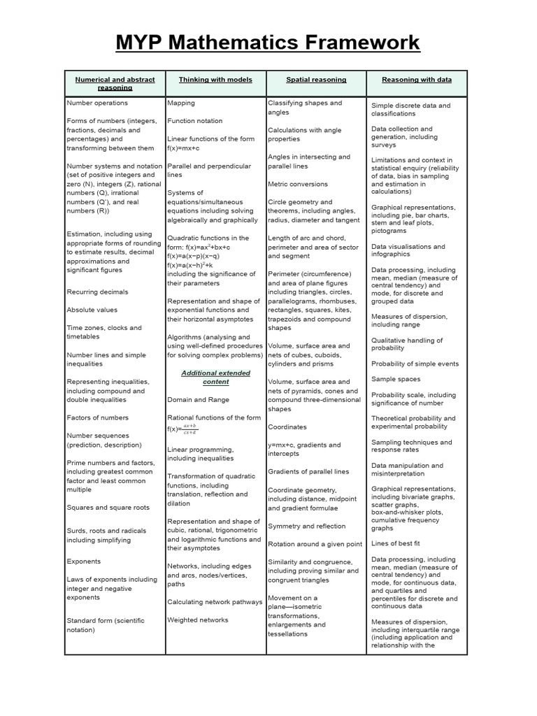 MYP Mathematics Framework: Numerical and Abstract Reasoning Thinking With Models Spatial ...