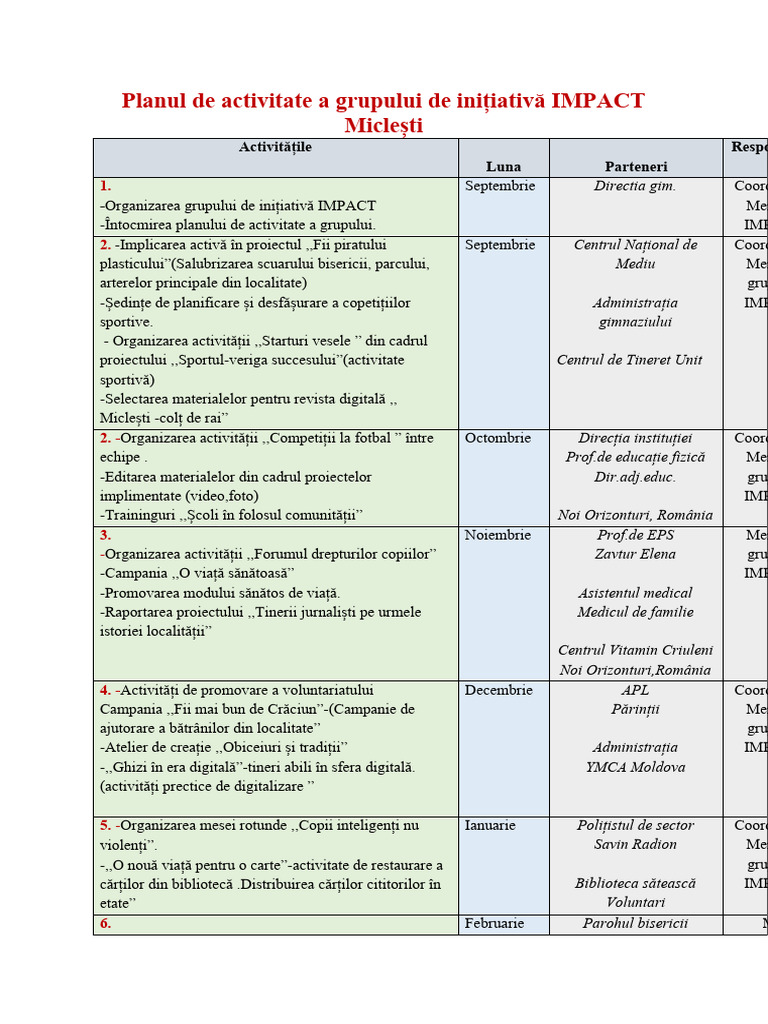 Plan de Activitate | PDF