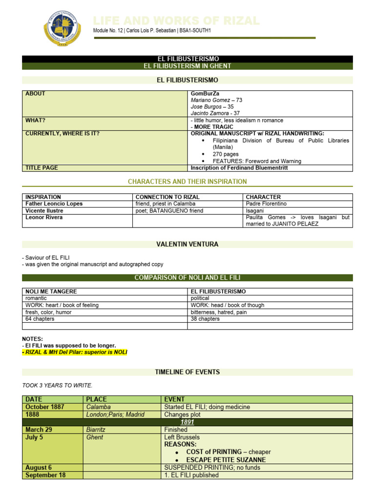 RIZAL - Transes Template | PDF | Spanish Language Literature | Philippines