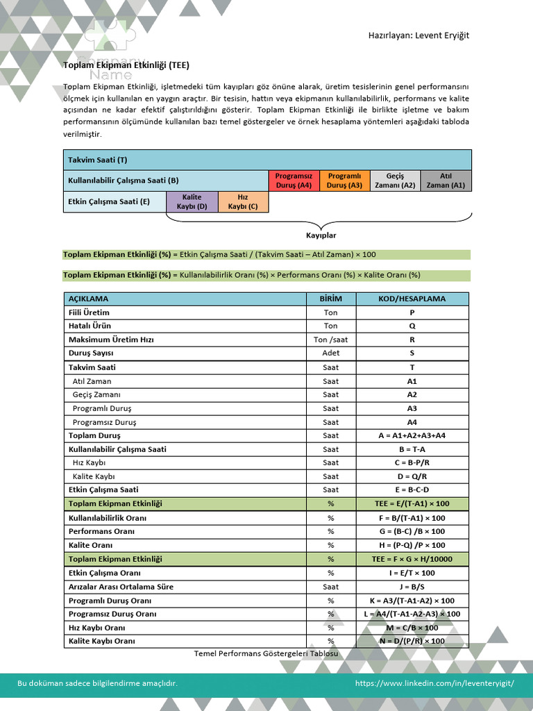 Overall Equipment Effectiveness (OEE) Guide | PDF