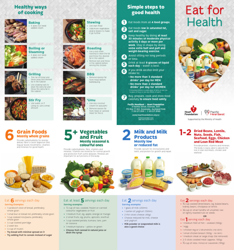 Eat For Health Pamphlet English Resource | PDF | Bean | Vitamin