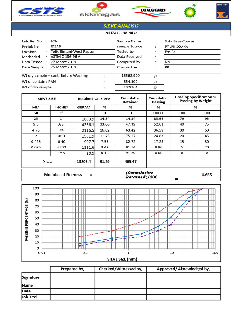 Sieve Analysis Report for Sub-Base Course | PDF | Process Engineering | Applied And ...