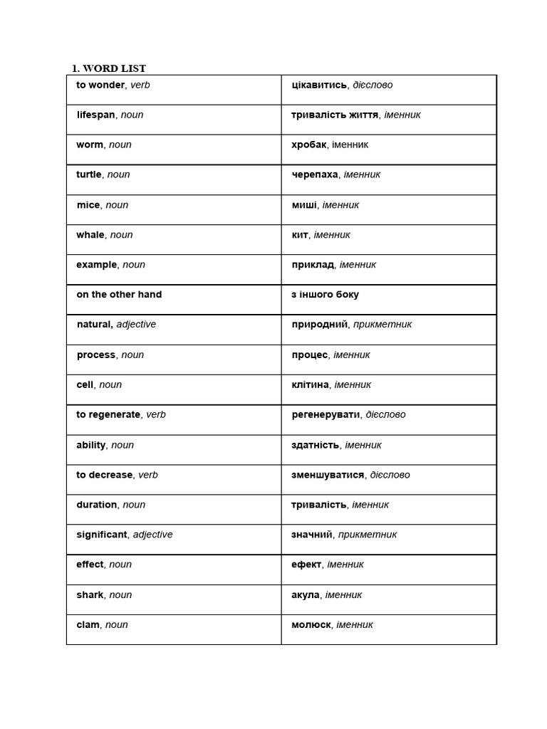 Word List B1 | PDF
