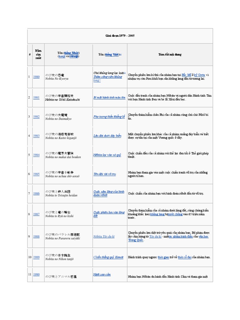 List of Doraemon Animation | PDF