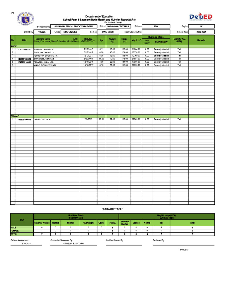 Nutritional Status 2023 2024 | PDF