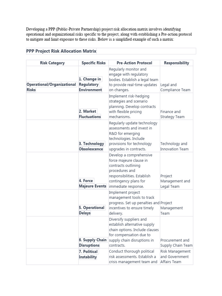 Risk Allocation Matrix Hotel and F&B | PDF | Supply Chain | Risk